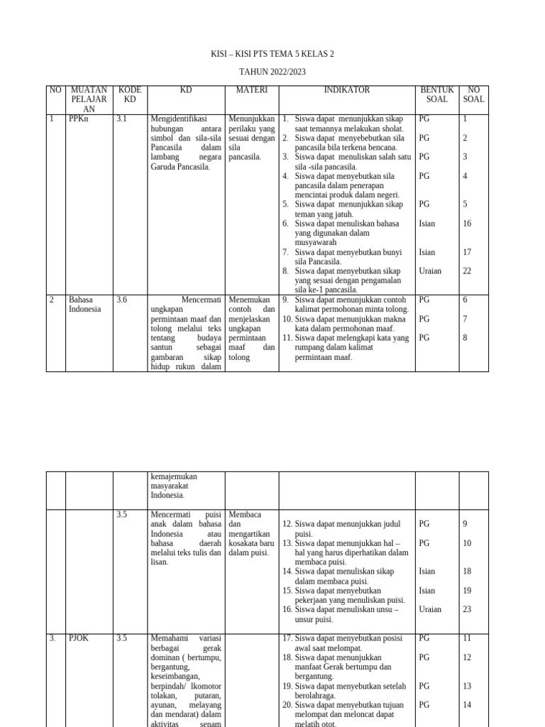 Kelas2 Tema5 Kisi-Kisi | PDF