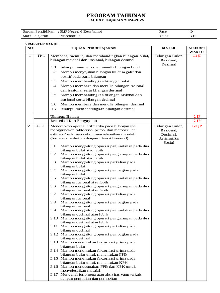 7 Program Tahunan Kls 7 Mi 24-25 FIX | PDF