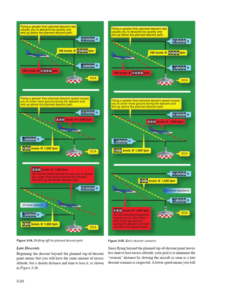 Faa-Avionics 47-59 | PDF