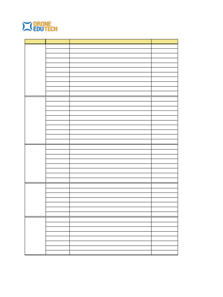 Rundown Remote Pilot Certification Training | PDF