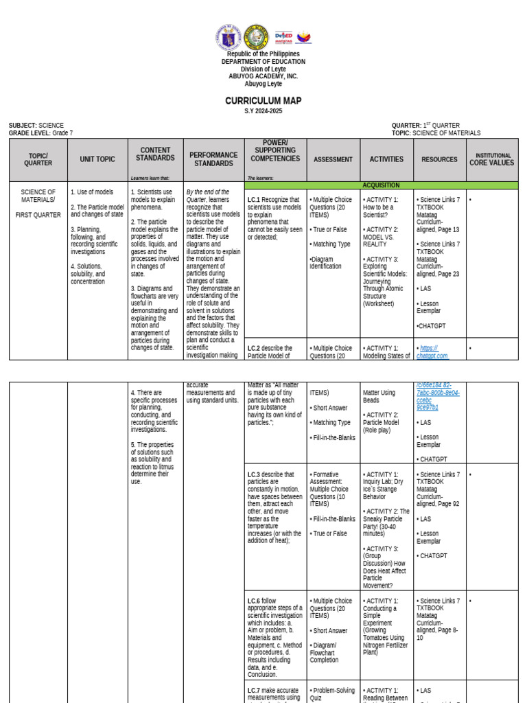 Curriculum Map | PDF