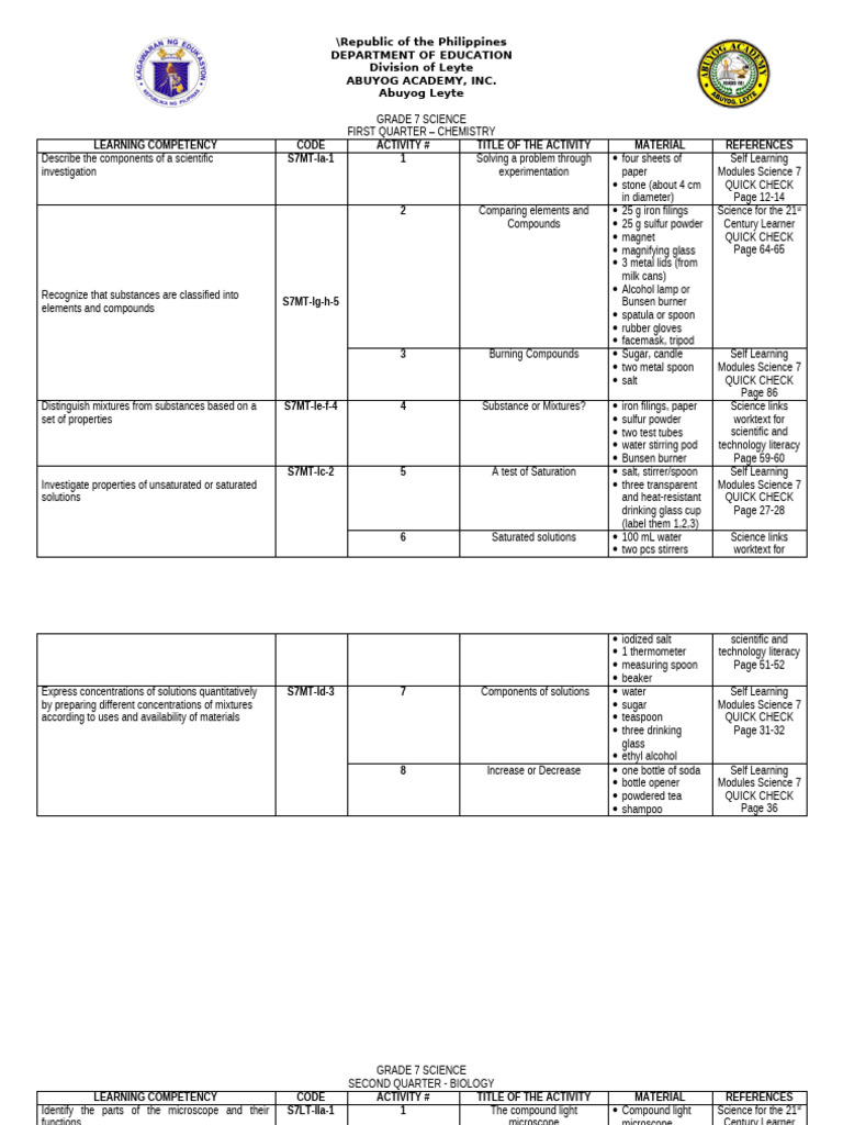 EXPERIMENT | PDF