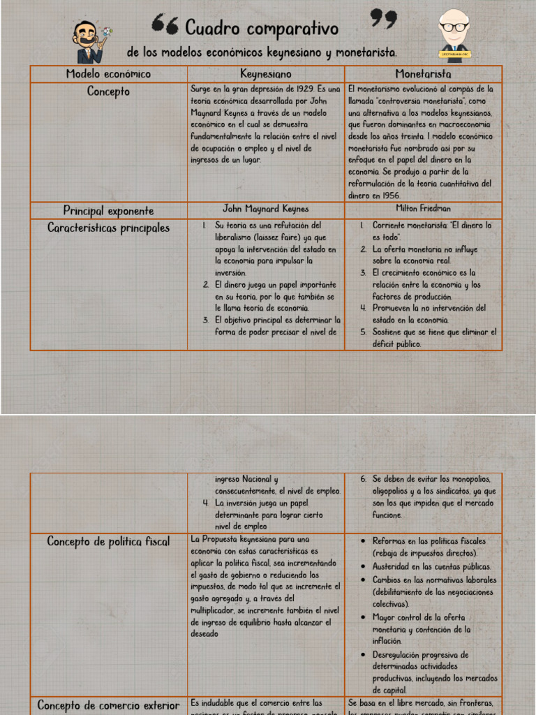 Modelo Económico | PDF