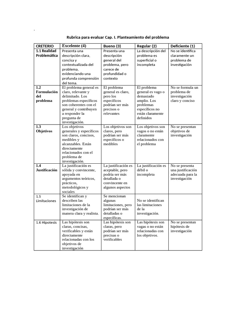 RUBRICA -CAP.I PLANTEAMIENTO DEL PROBLEMA | PDF