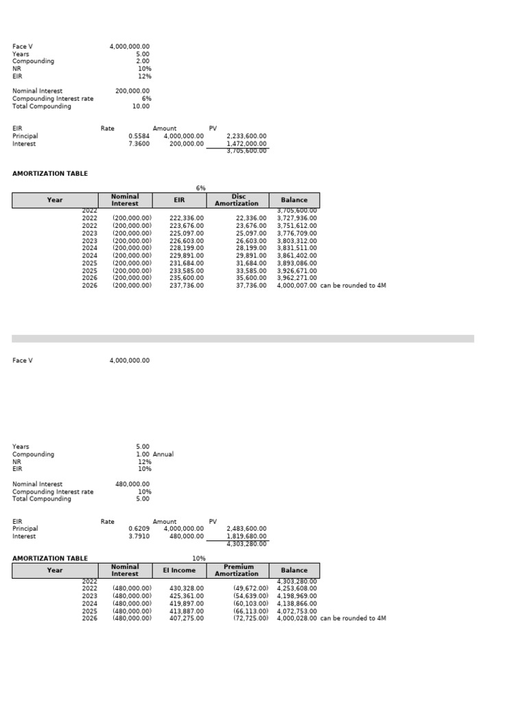 AY 24 25 ACCT203 Inv in Bonds AC EIR Sample | PDF