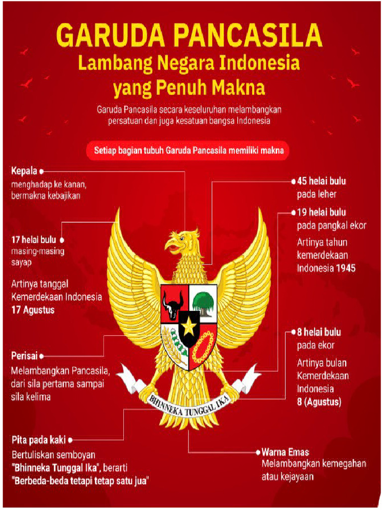 Pancasila | PDF