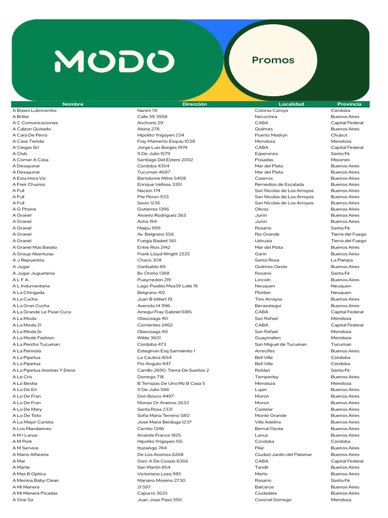 Comercios Adheridos | PDF