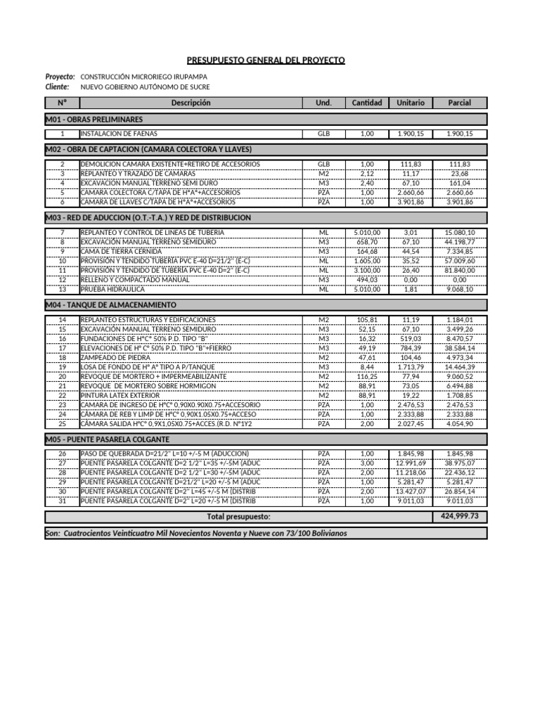 CHECKLIST C.M. 2023 | PDF