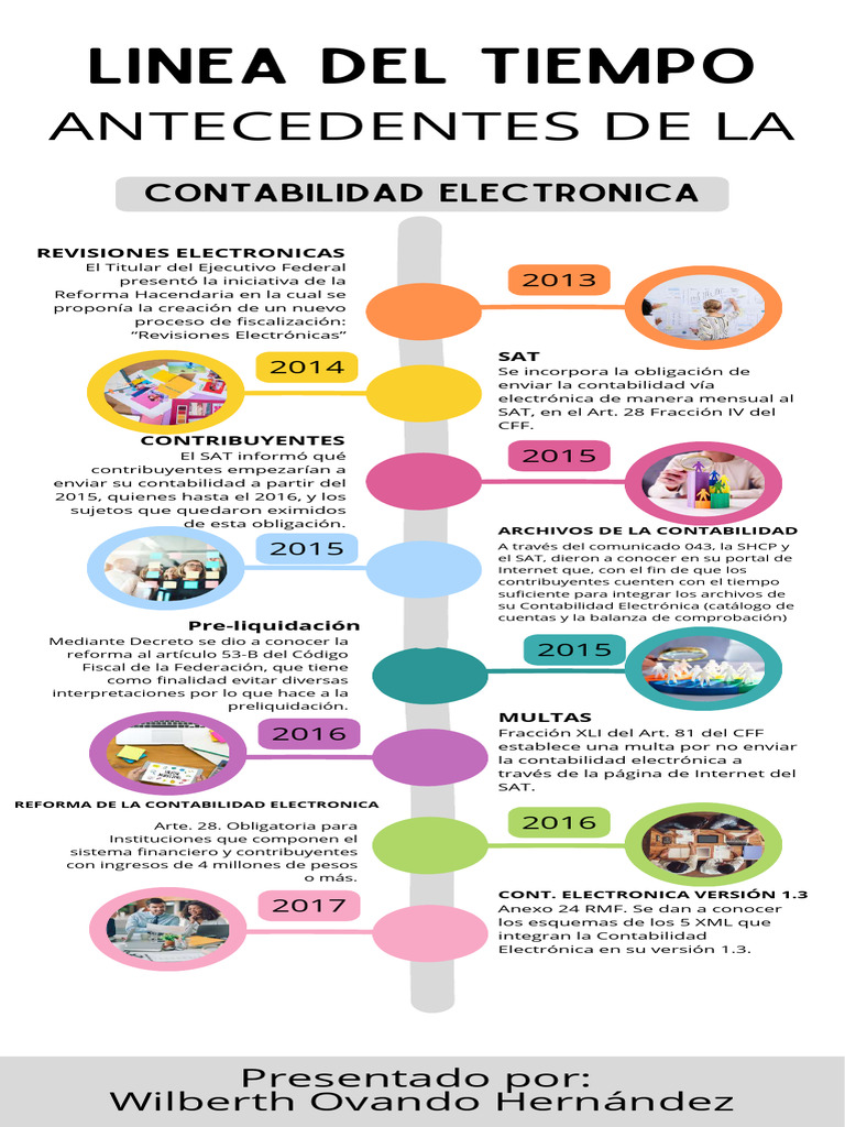Info Cont Electronica - Compressed | PDF