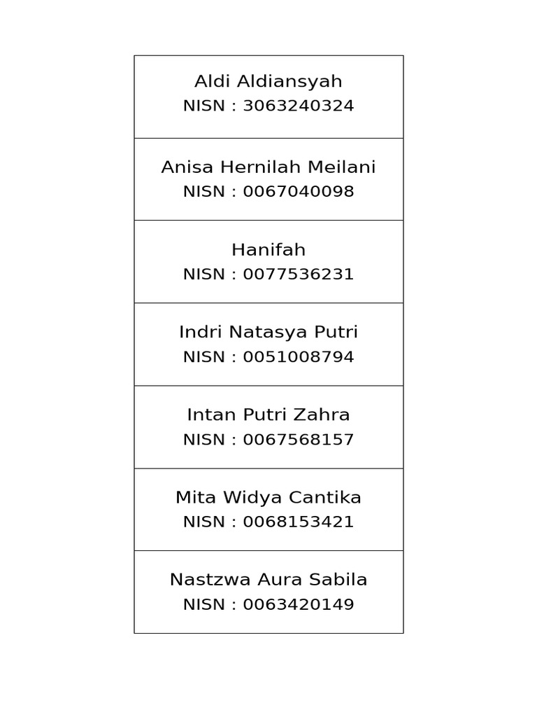 Format Nama Map Rapor | PDF