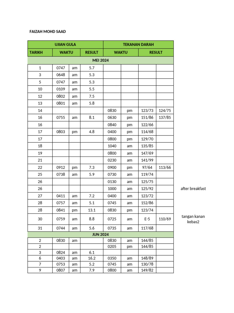Faizah Mohd Saad | PDF