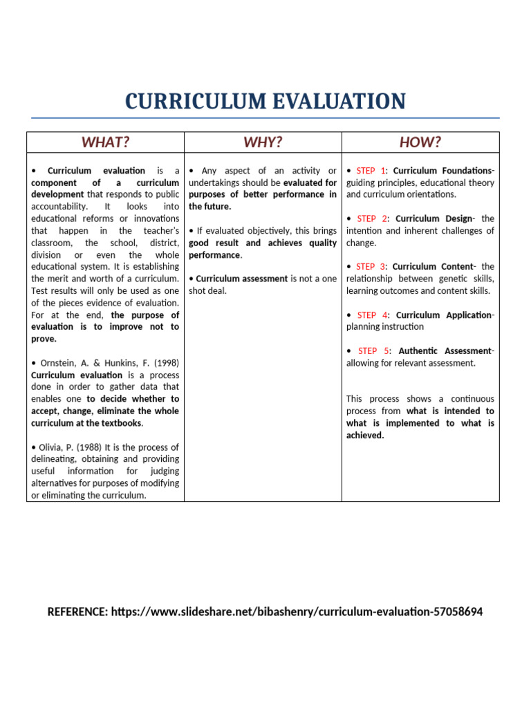 Curriculum Evaluation Graphic Organizer | PDF