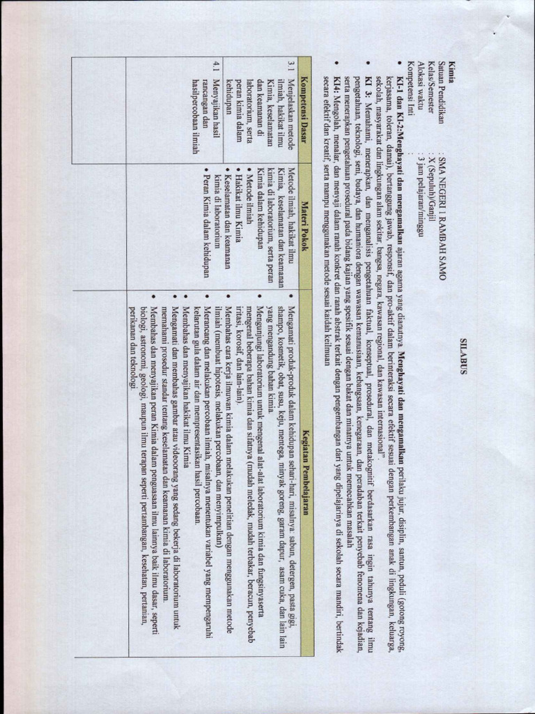 Silabus Mengajar CICI | PDF