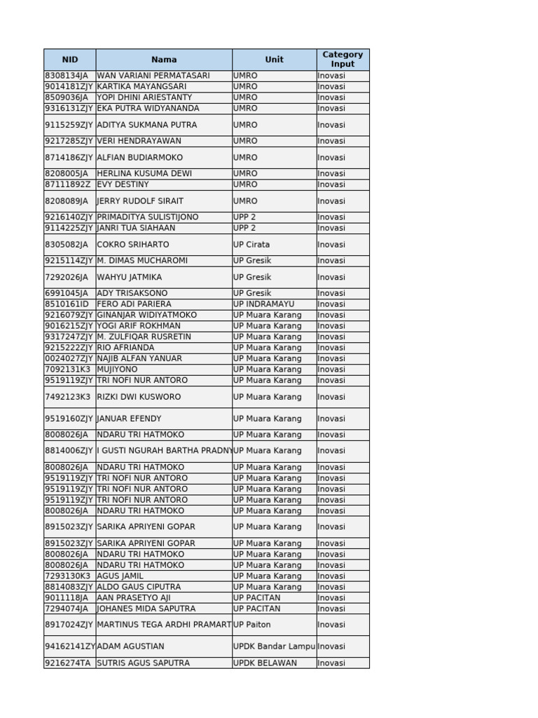 Verifikasi PDP Inovasi SM1 2024 | PDF