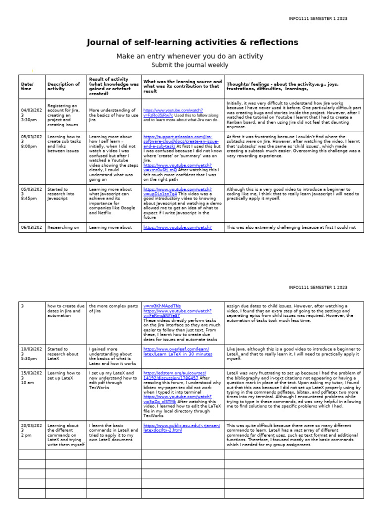 Self-Learning Journal of Activities, and Reflections | PDF