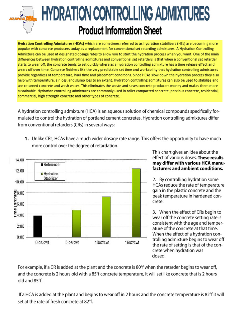 Hydration Controlling Admixtures | PDF