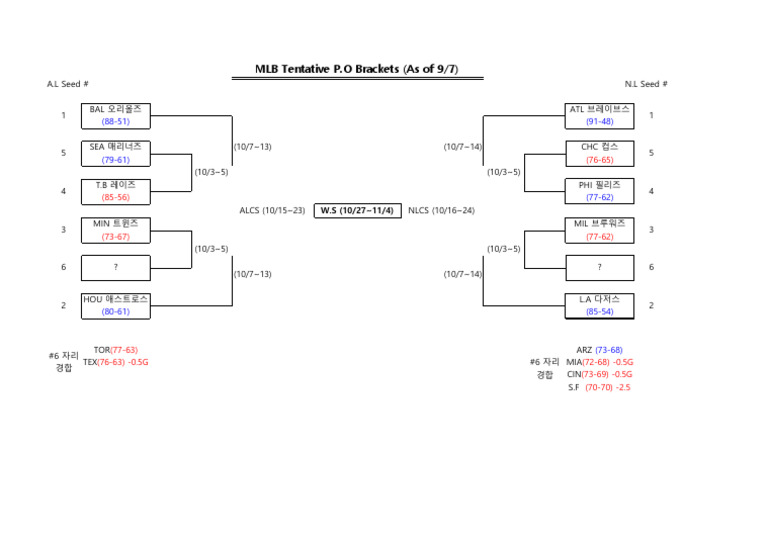 2023 MLB P.O Brackets | PDF