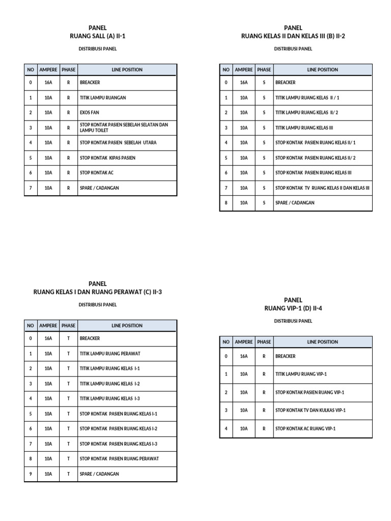 Distribusi Panel | PDF