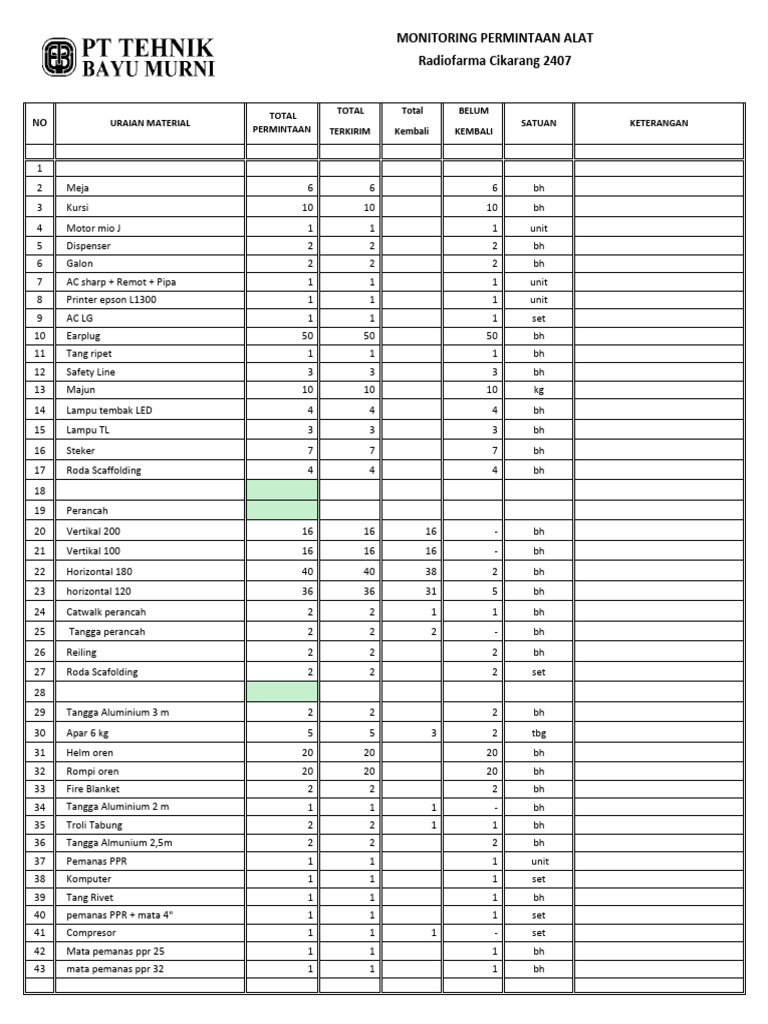 Radiofarma Cikarang 2407 | PDF