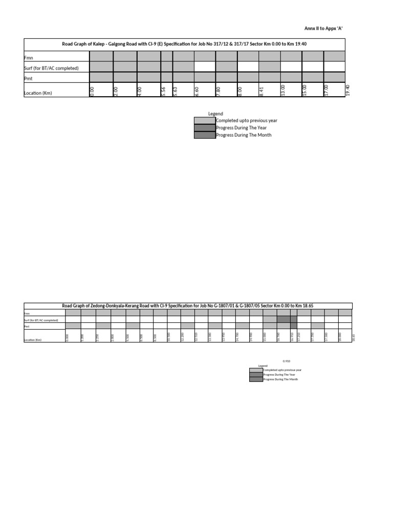 RD Graphs-1 | PDF