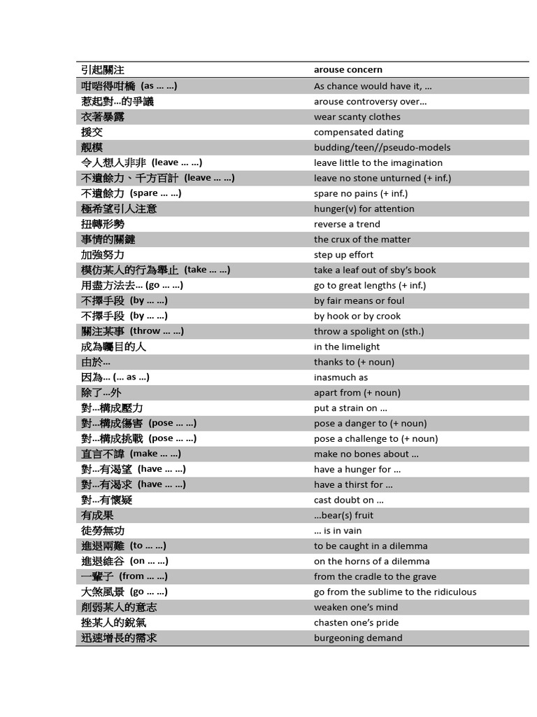Vocabulary Glossary | PDF