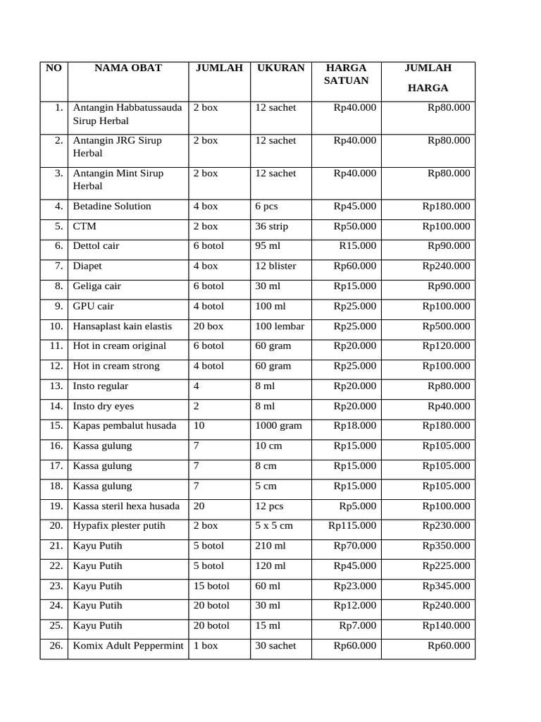 Tabel Obat Dan Alat Yang Dibutuhkan PMR | PDF