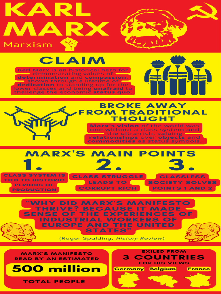 Copy of Karl Marx Hero Infographic | PDF