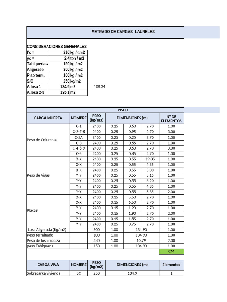 Metrado de Cargas 29.09.2024 Los Laureles | PDF