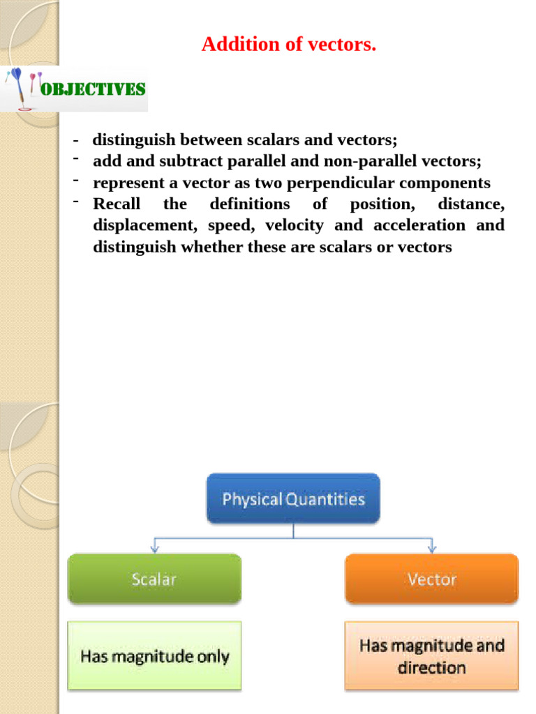 Vector | PDF