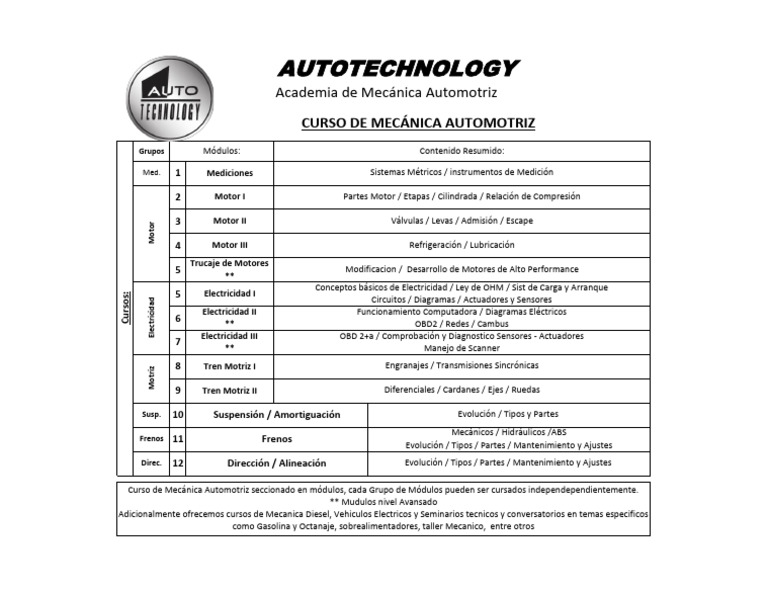0 - Curso Basico de Mecanica Automotriz - Programa | PDF