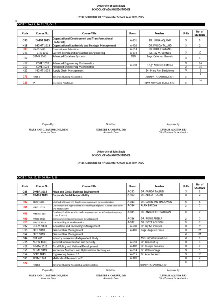 CYCLE CLASS GRADUATE SCHOOL 1st Semester SY 2024 2025 First Yr FIFI | PDF