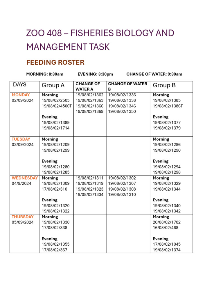 Feeding Roster 1 | PDF