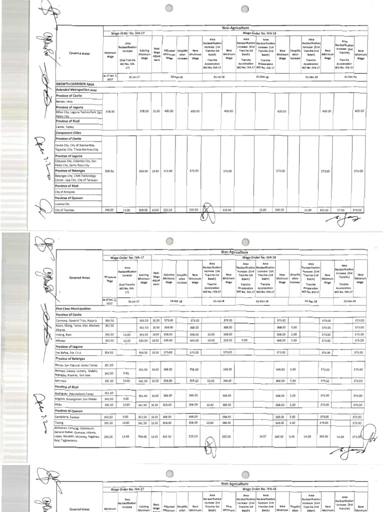 Wage Matrix of W.O. No. IVA-18 | PDF