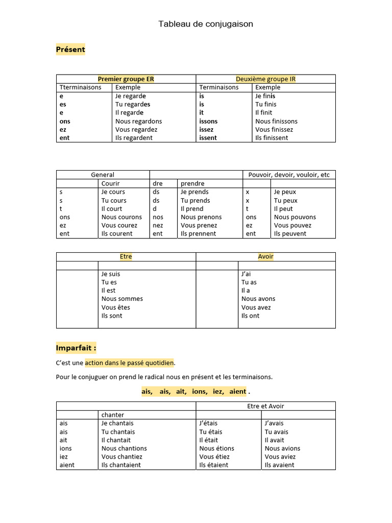 tableau de conjugaison | PDF