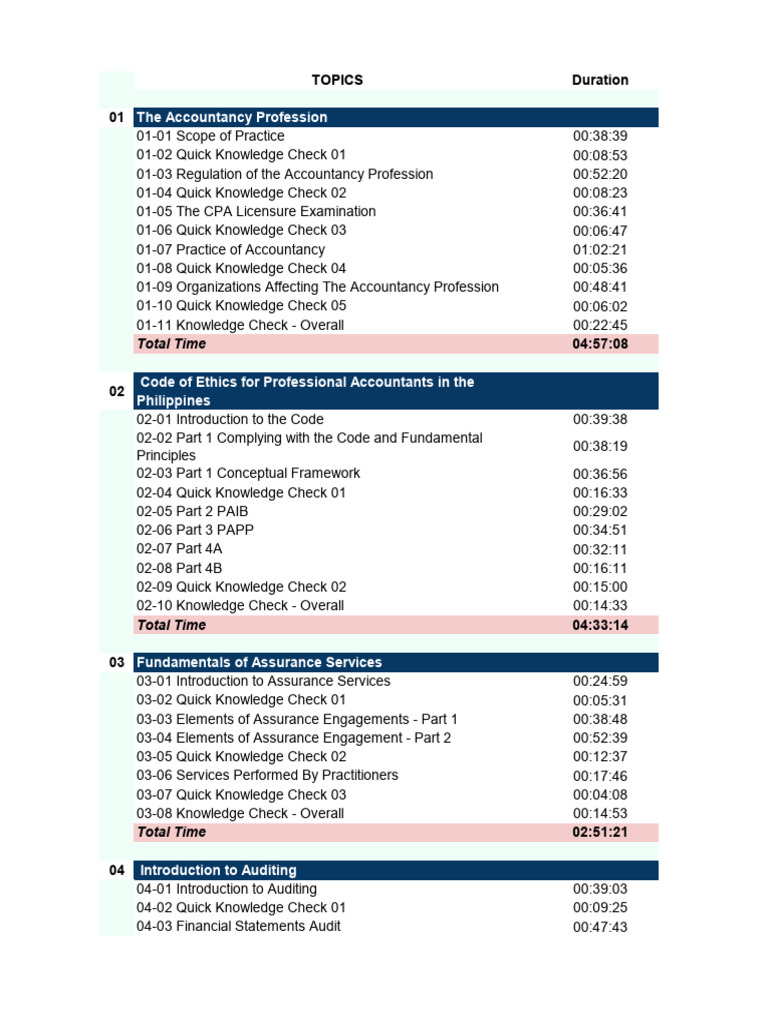 B8 Auditing Theory Videos | PDF