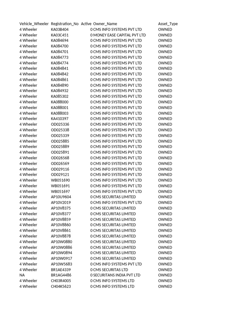 Scrap Done Vehicle List | PDF