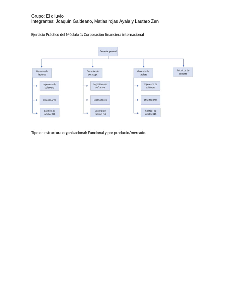 Ejercicio Práctico Del Módulo 1 Grupo El Diluvio | PDF