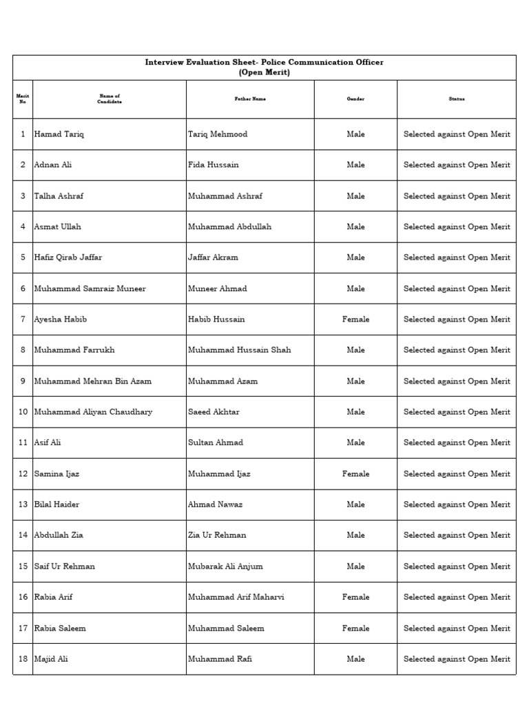 Smart Safe Cities Project PCOs Result Open Merit | PDF