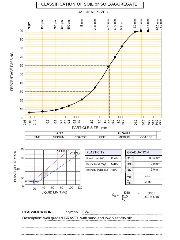 Classification template | PDF