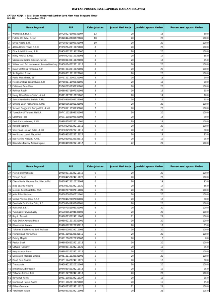 Prosentase LH Bidwil 1 Bulan September | PDF