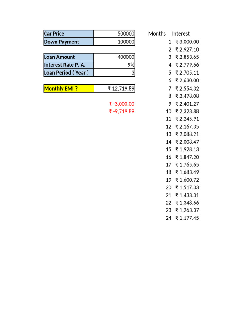Excel PMT PPMT Ipmt | PDF