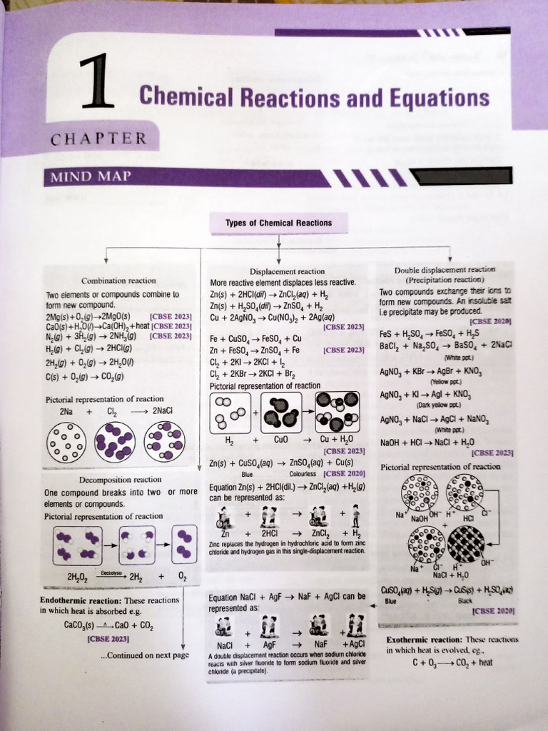 Chapter-1 Chemical Reactions and Equations | PDF