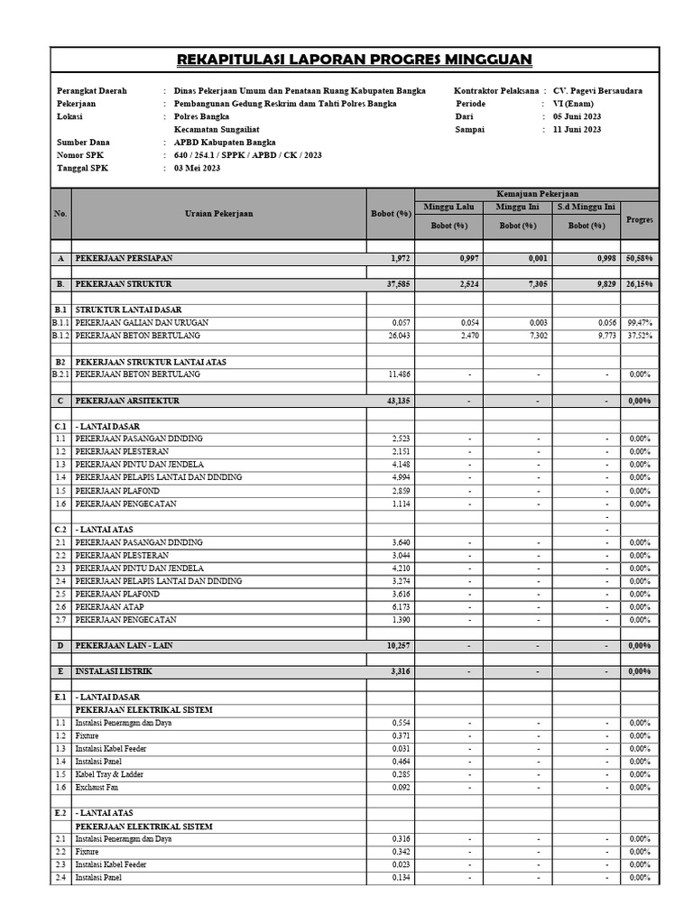 Bank Progres | PDF