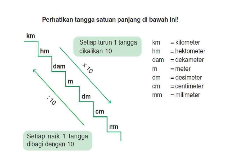 Tangga Satuan | PDF