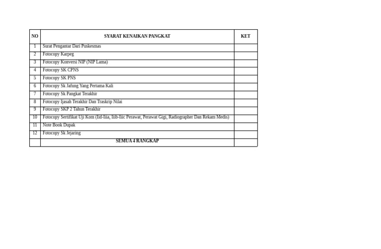 Syarat Naik Pangkak Bu Neneng | PDF