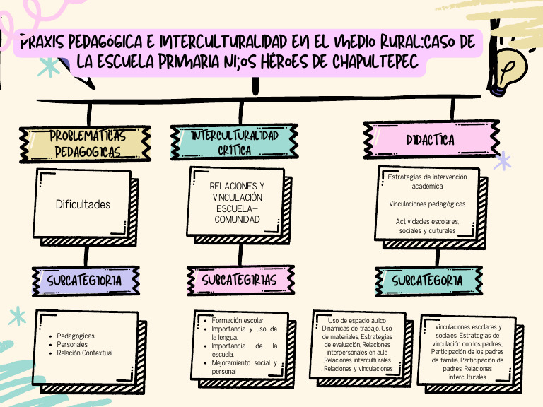 Mapa Conceptual Juan Andrez | PDF