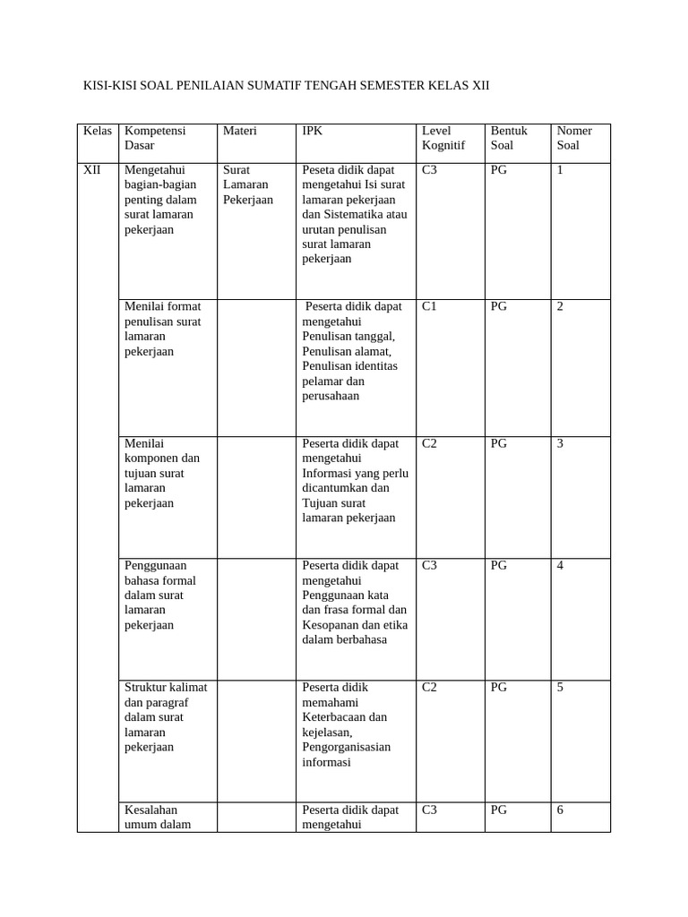 Kisi-Kisi Soal PTS Kelas XII 20242025 | PDF