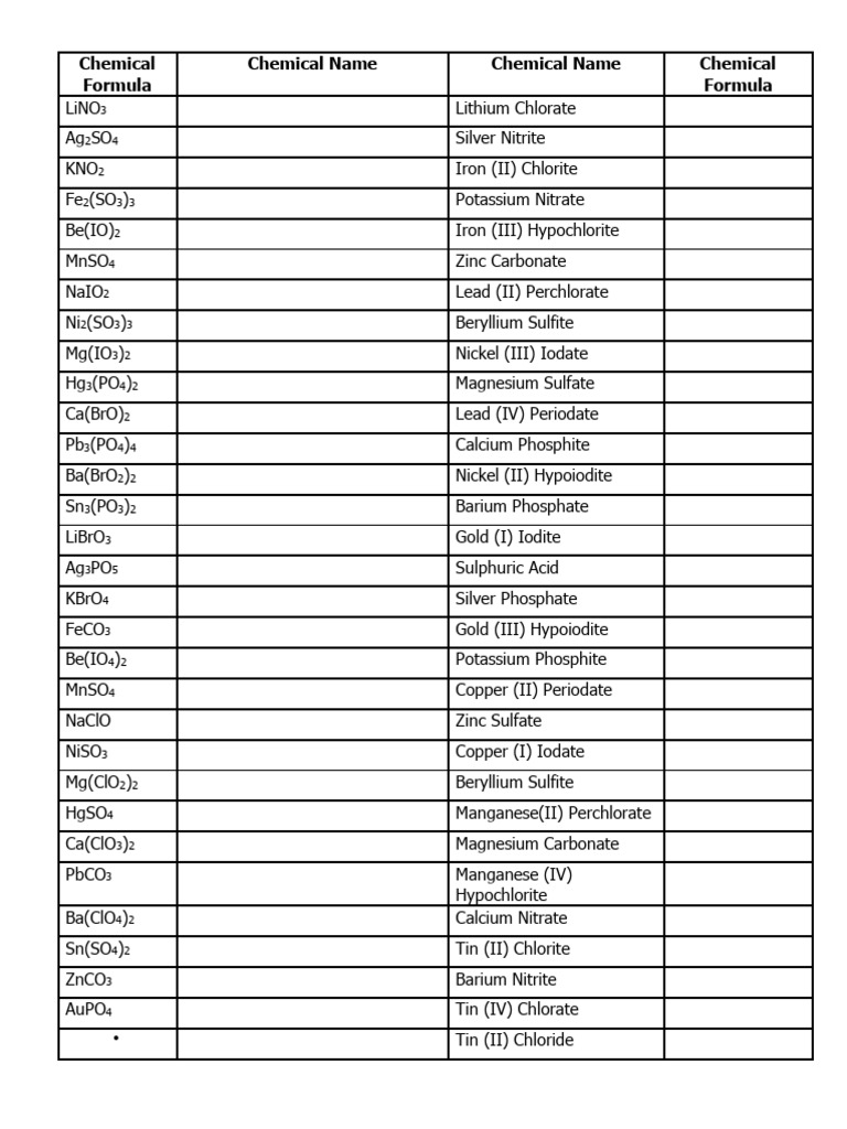 7 Naming Practice | PDF