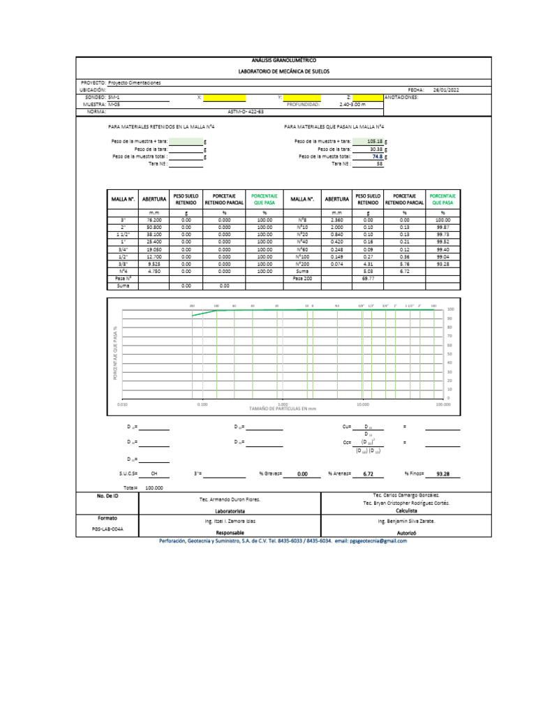 Pgs-Lab-004a-Analisis Granulometrico Por Mallas, SM-1, M-5 | PDF