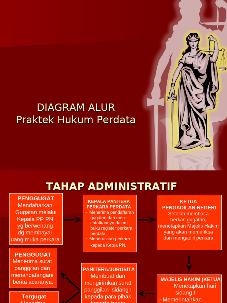 Diagram Alur-Plkh | PDF